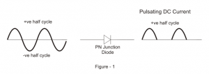 Half Wave Rectifier: Circuit Diagram, Theory & Applications | Electrical4U