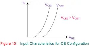 Transistor Characteristics | Electrical4U