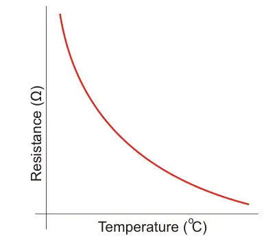 Temperature Transducer: Resistance Temperature Detector