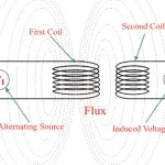 Air Core Transformer | Electrical4U