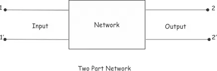 Two Port Network: Parameters And Examples - IEE-Business