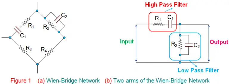 Wien Bridge Oscillator: Circuit & Frequency Calculation | Electrical4U